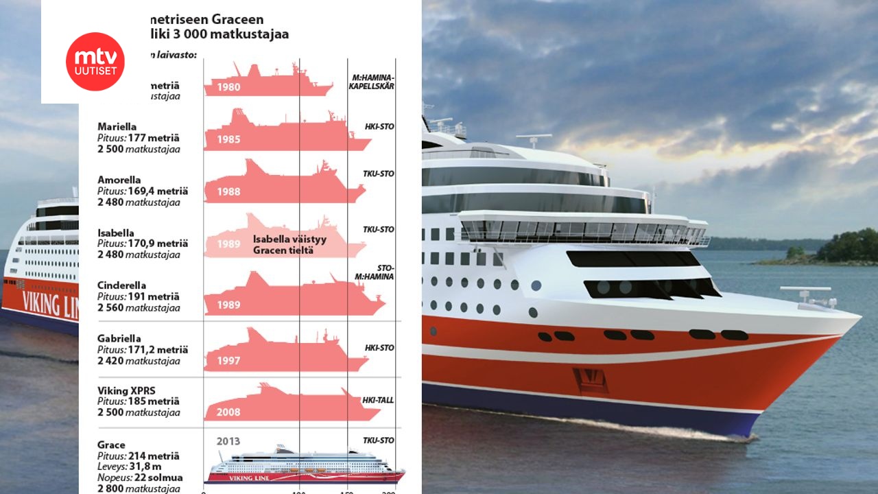 Tältä näyttää Turku-Tukholma -välin uusin laiva - MTVuutiset.fi